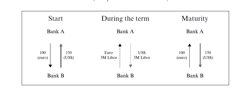 A Deep Dive into FX Basis Swap Spreads: Drivers, Dynamics, and Implications