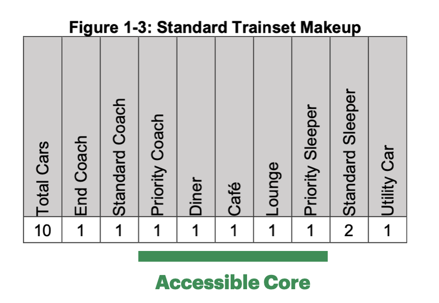 #18: Amtrak's Next Generation Trains Look Awesome