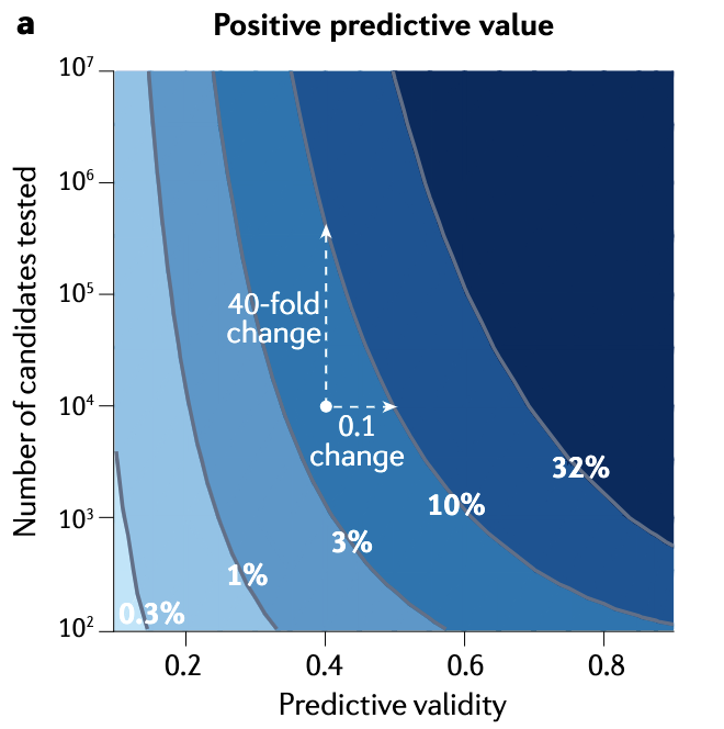 Eroom's Law in the Age of AI - by Will Connell