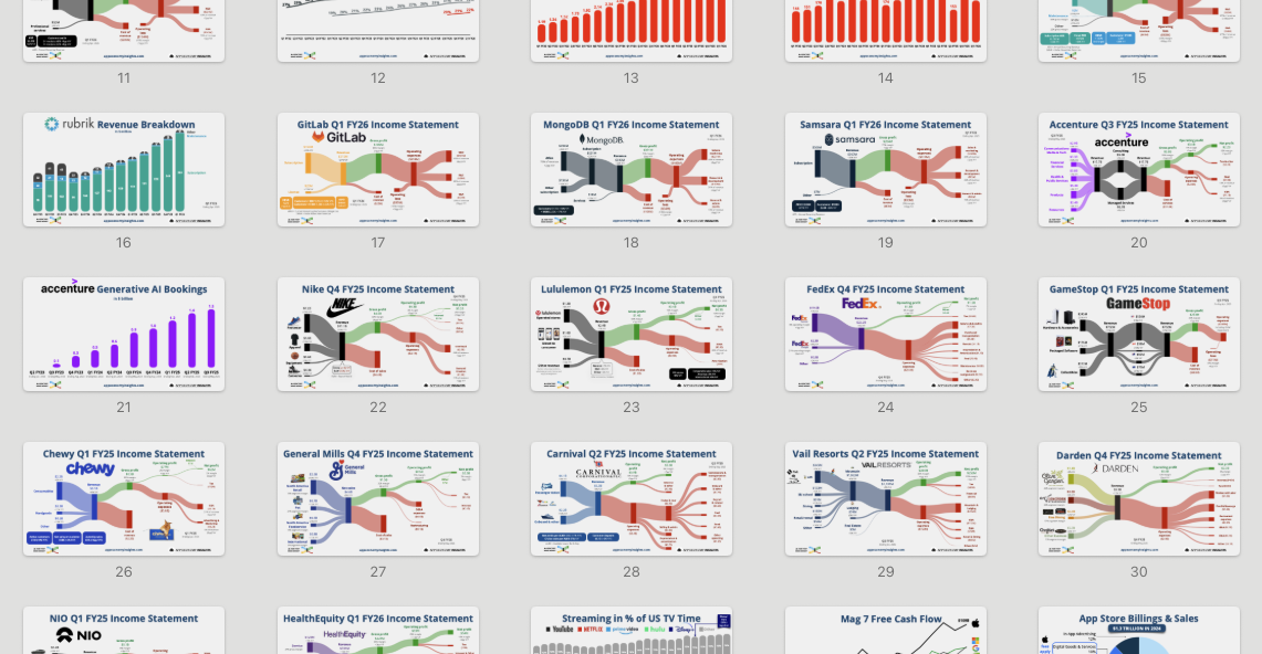 📊 Earnings Visuals (6/2025) - by App Economy Insights