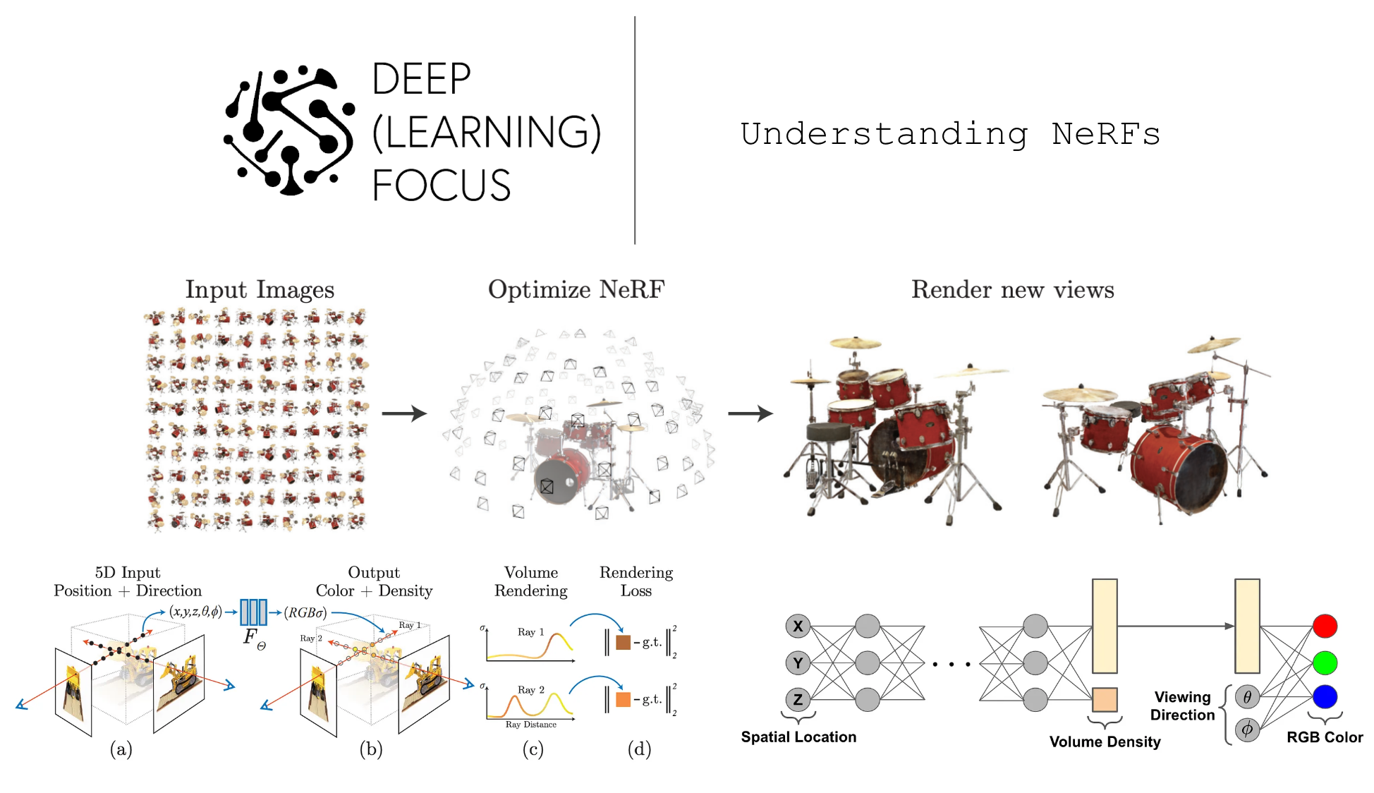 Understanding NeRFs - by Cameron R. Wolfe, Ph.D.