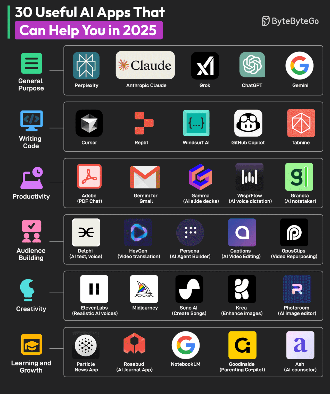 EP147: The Ultimate API Learning Roadmap