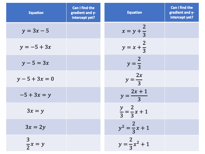 My variation theory website: new resources + new uses?