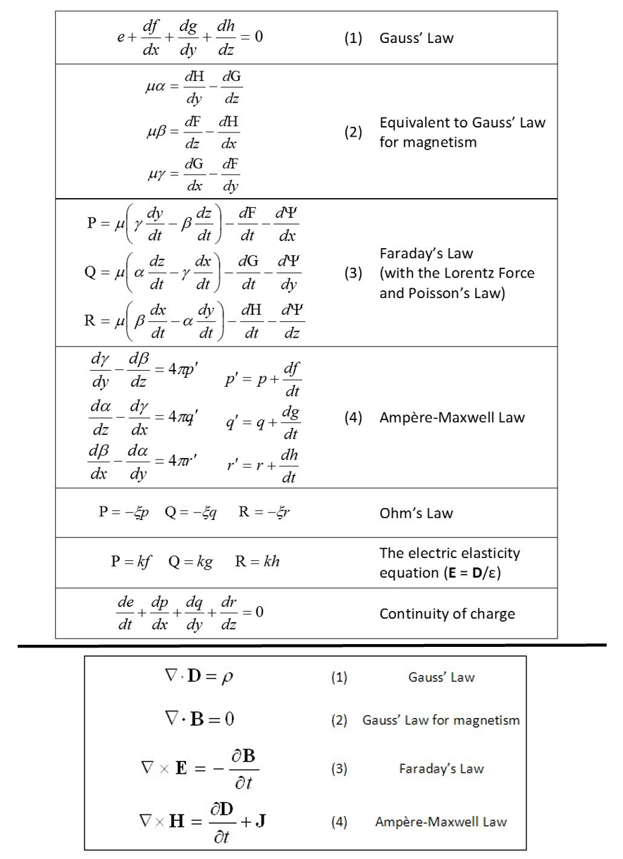3.4.2 Maxwell’s Original Equations - by Hans G. Schantz