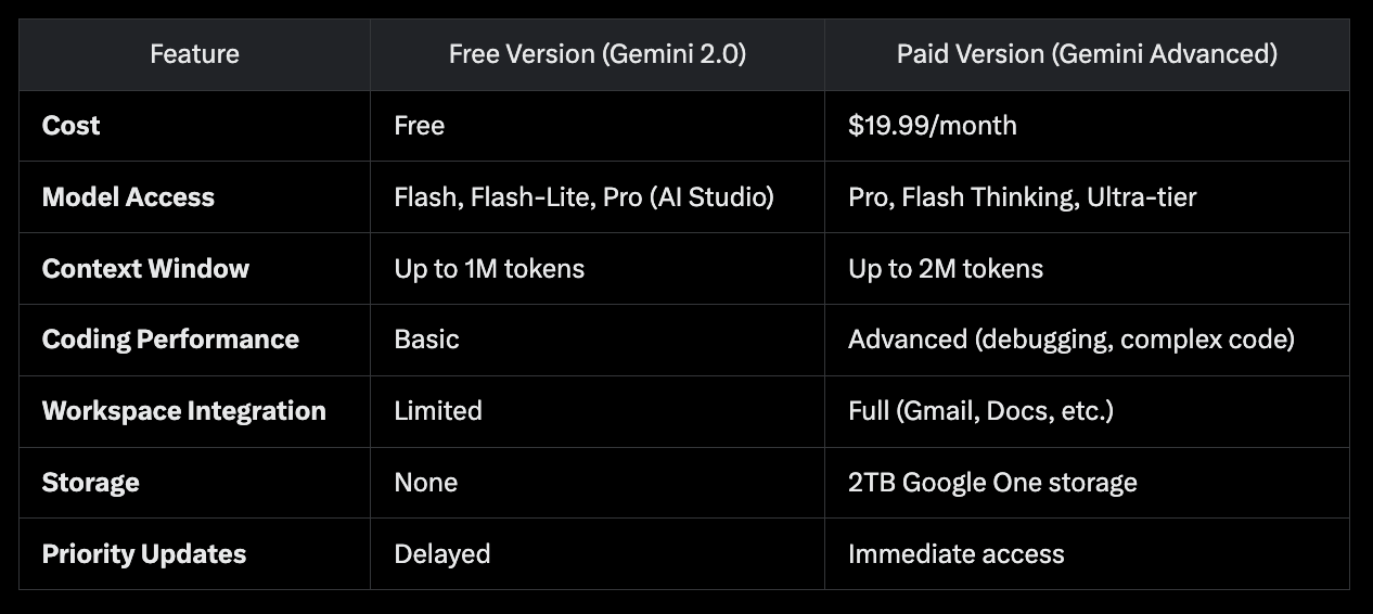 Gemini: The Complete Guide to Google's AI - by Stepan Ikaev