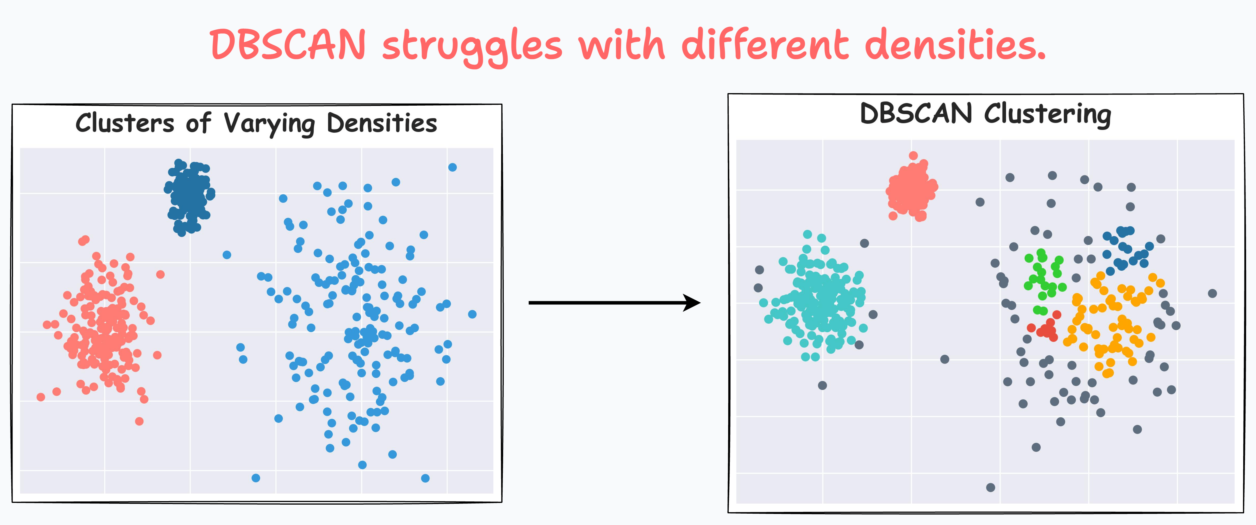 HDBSCAN vs. DBSCAN - by Avi Chawla