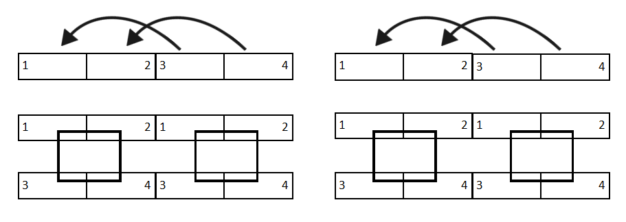 A Seating Arrangement that Works: Why and How I Use Rows