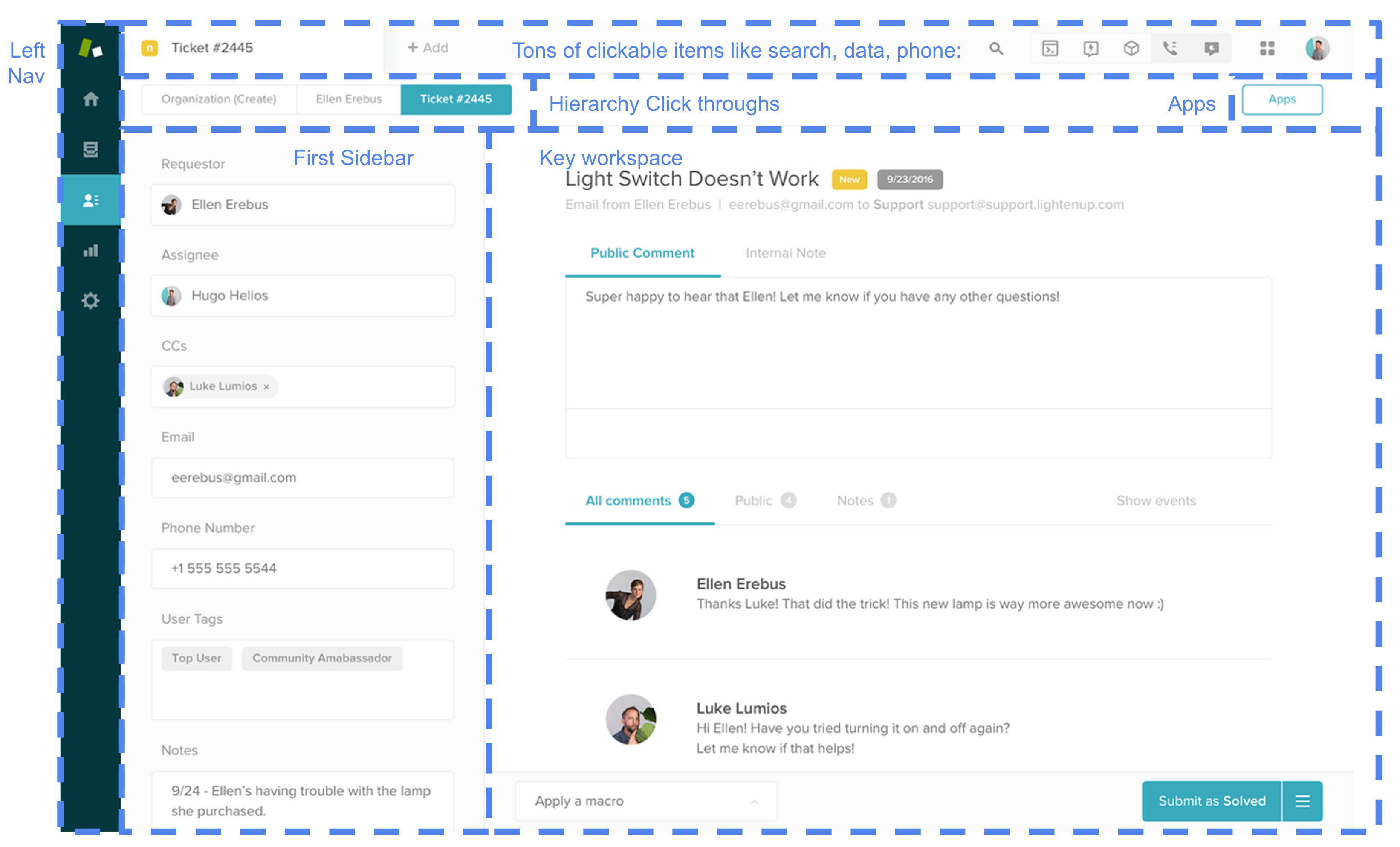 How to Optimize Your Information Architecture