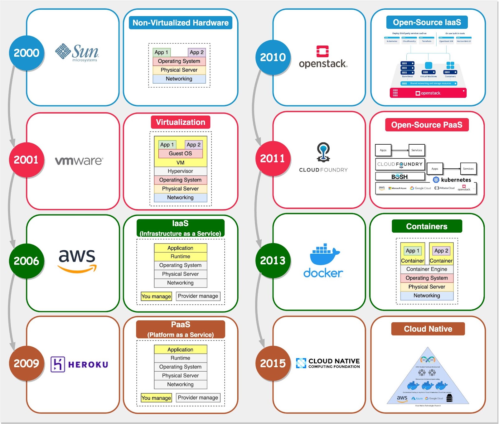 A Crash Course In Docker Bytebytego Newsletter