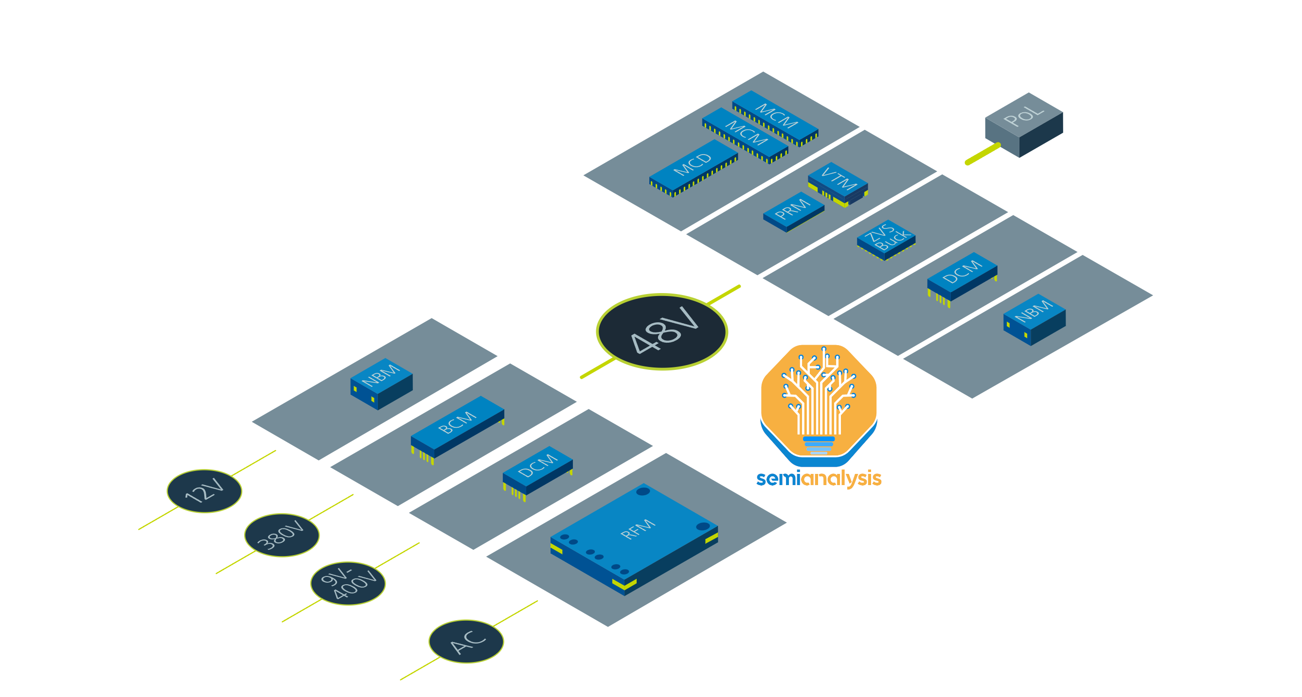 Energizing AI: Power Delivery Competition Heats Up Vicor, MPS, Delta ...