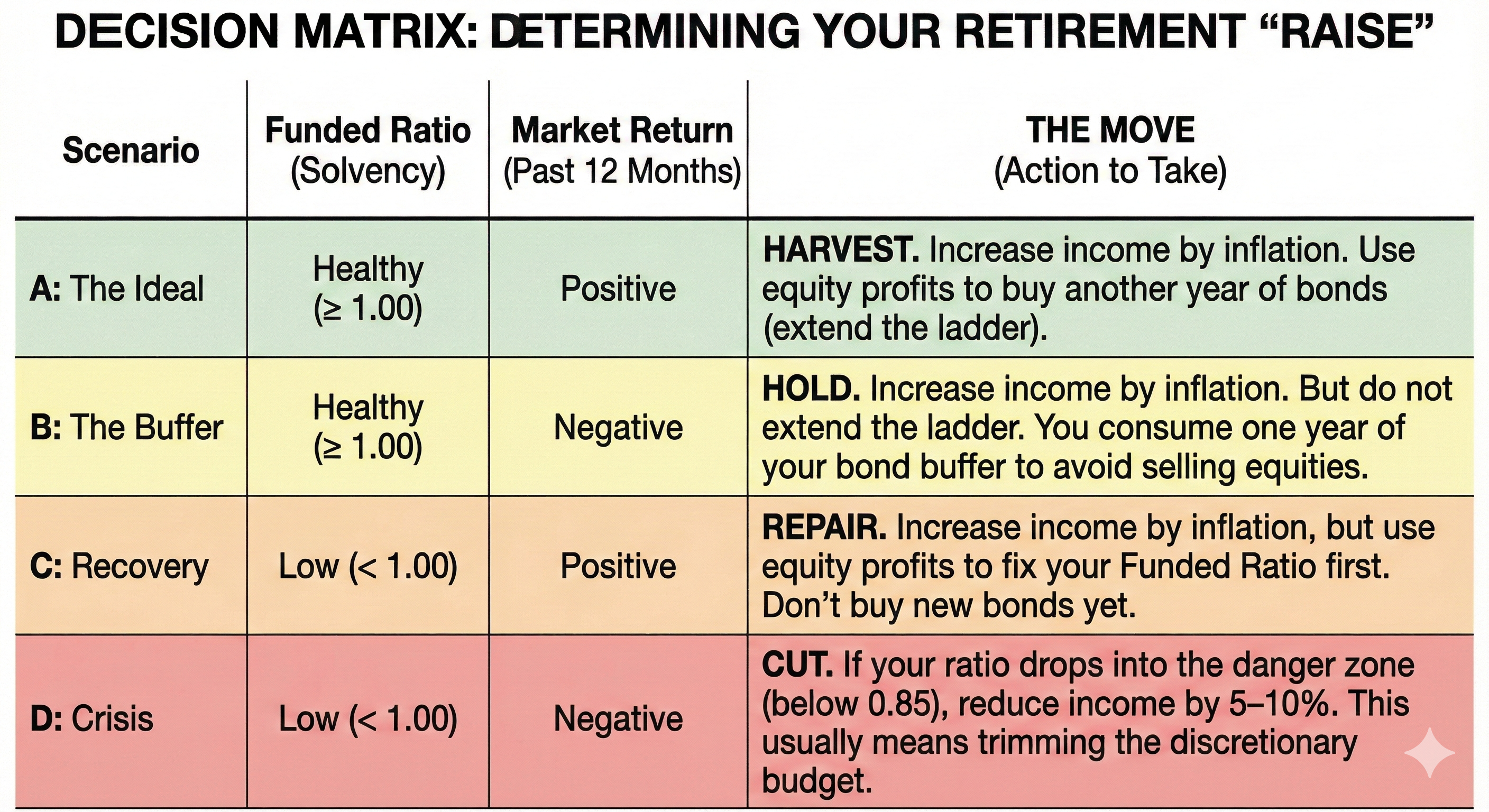 The Retirement Income Blueprint - by Jonathan Brummer