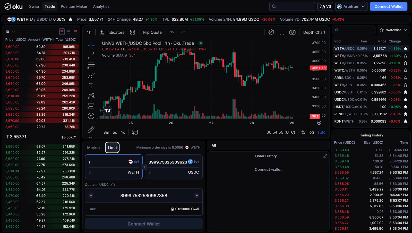Exploring Oku.trade - by Swastik Garg - Swastik’s Substack