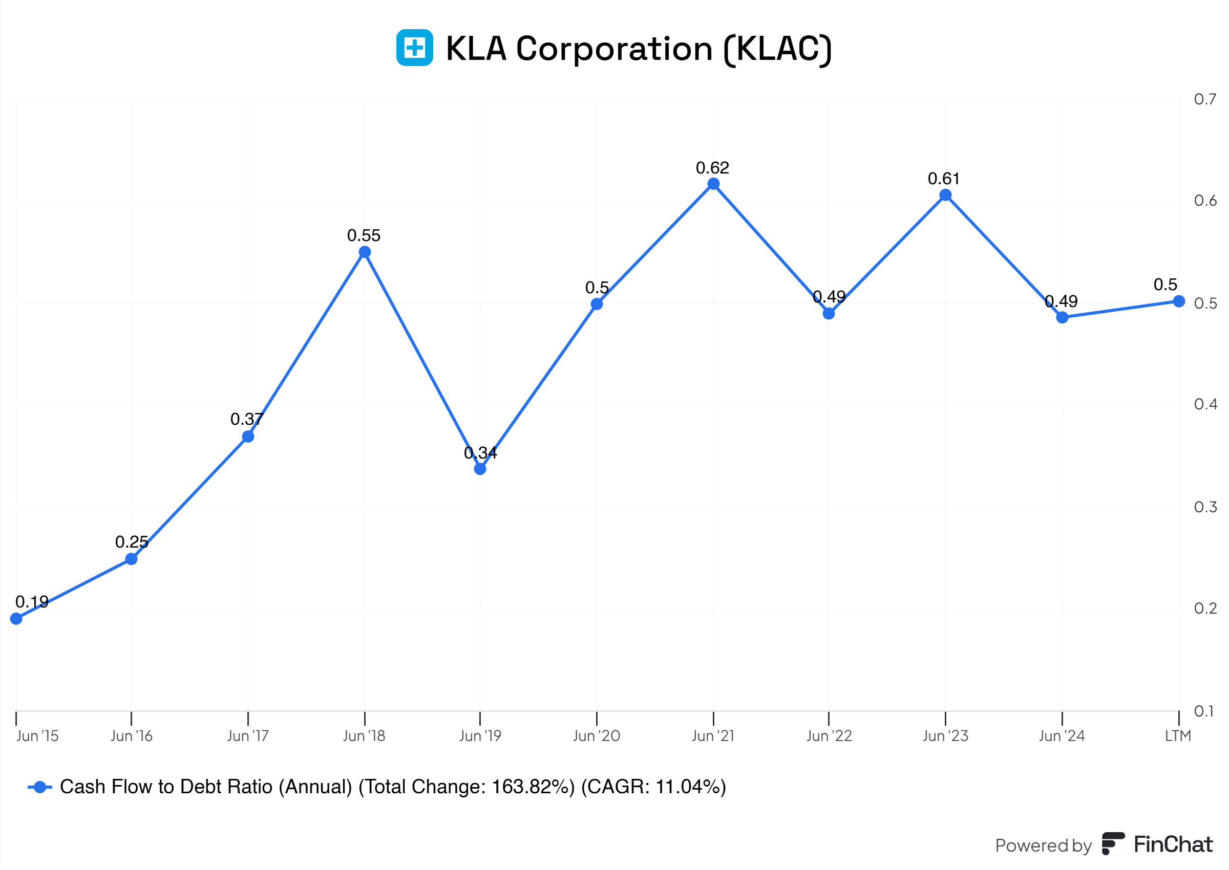 KLA Corporation: The Key to the Future of the Semiconductor Industry?