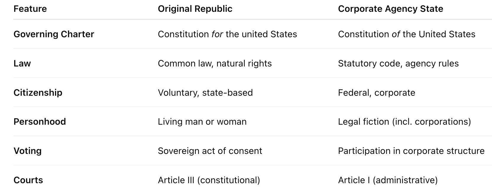 From Republic to Corporation: How the Constitution for the united ...