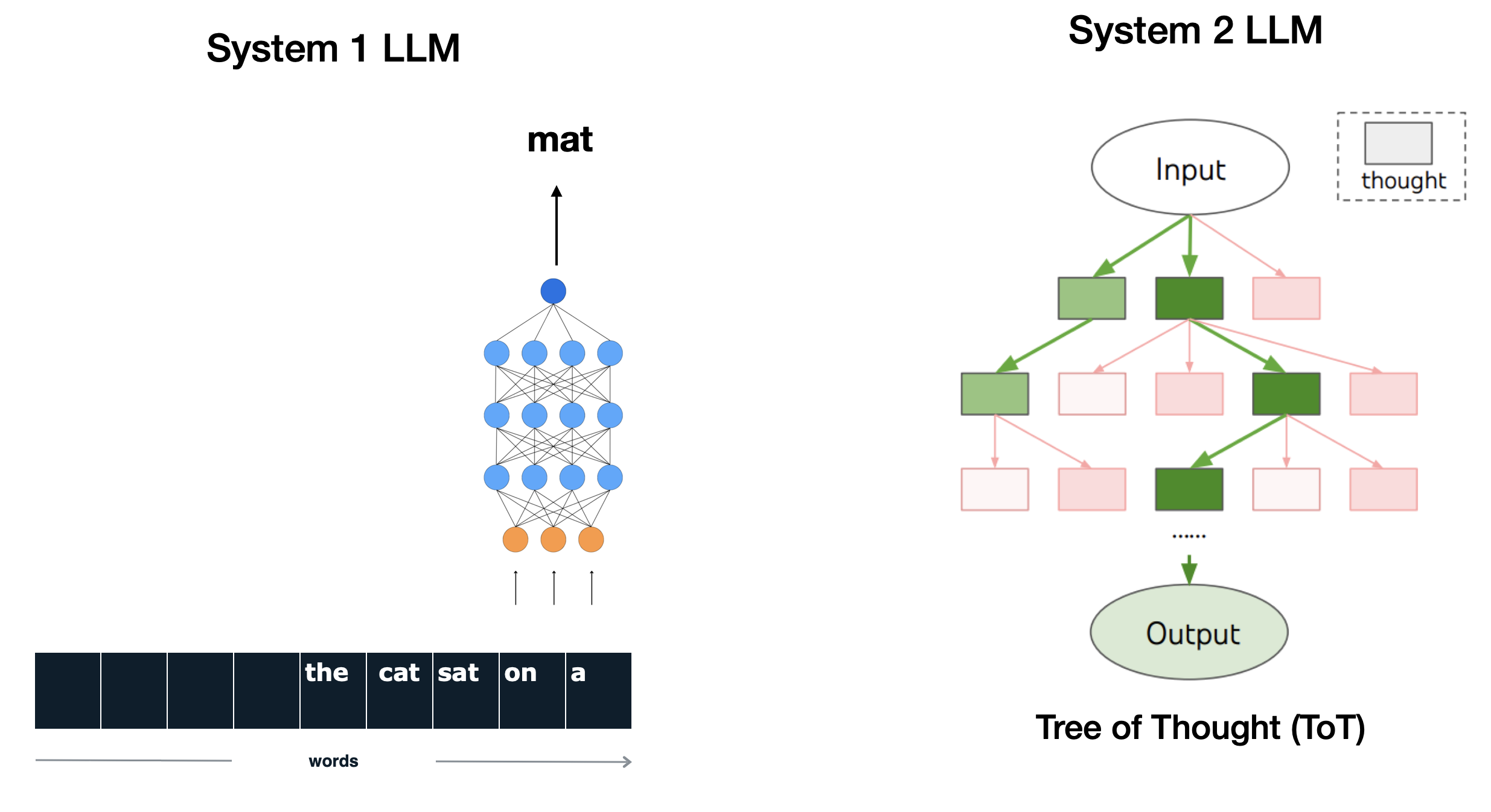 The Busy Person's Introduction to Large Language Models