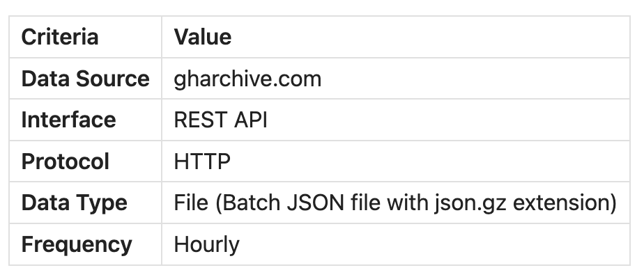 Building a High-Performance Data Pipeline Using DuckDB