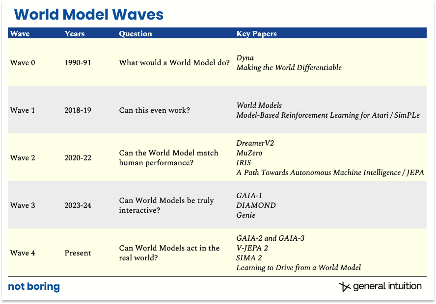 World Models: Computing the Uncomputable