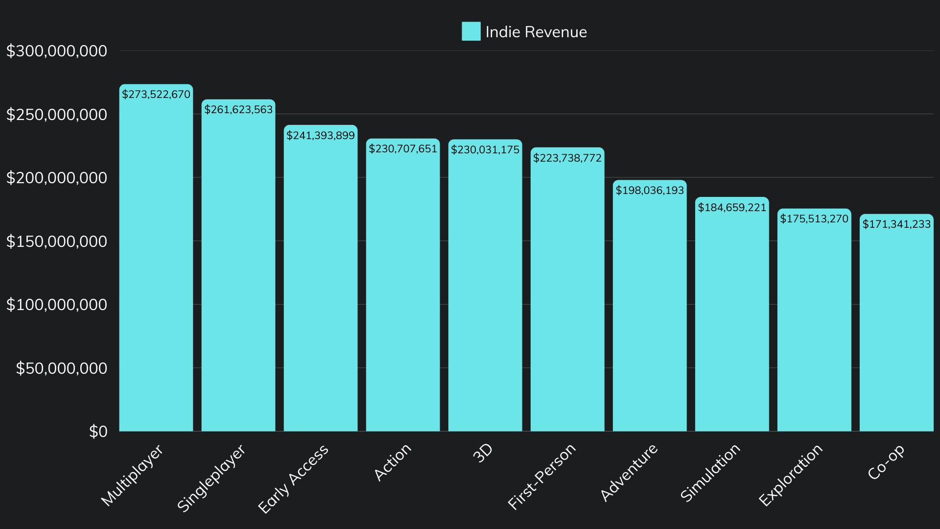AAA, AA, Indie: What 2024's Game Data Tells Us About Winning on Steam