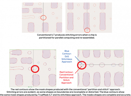 NVIDIA CuLitho and the Future of Inverse Lithography