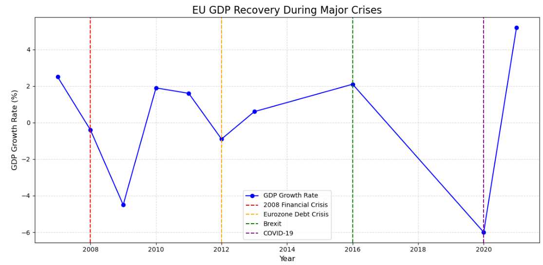 What If the European Union Collapses? - by Eugeniu Ghelbur