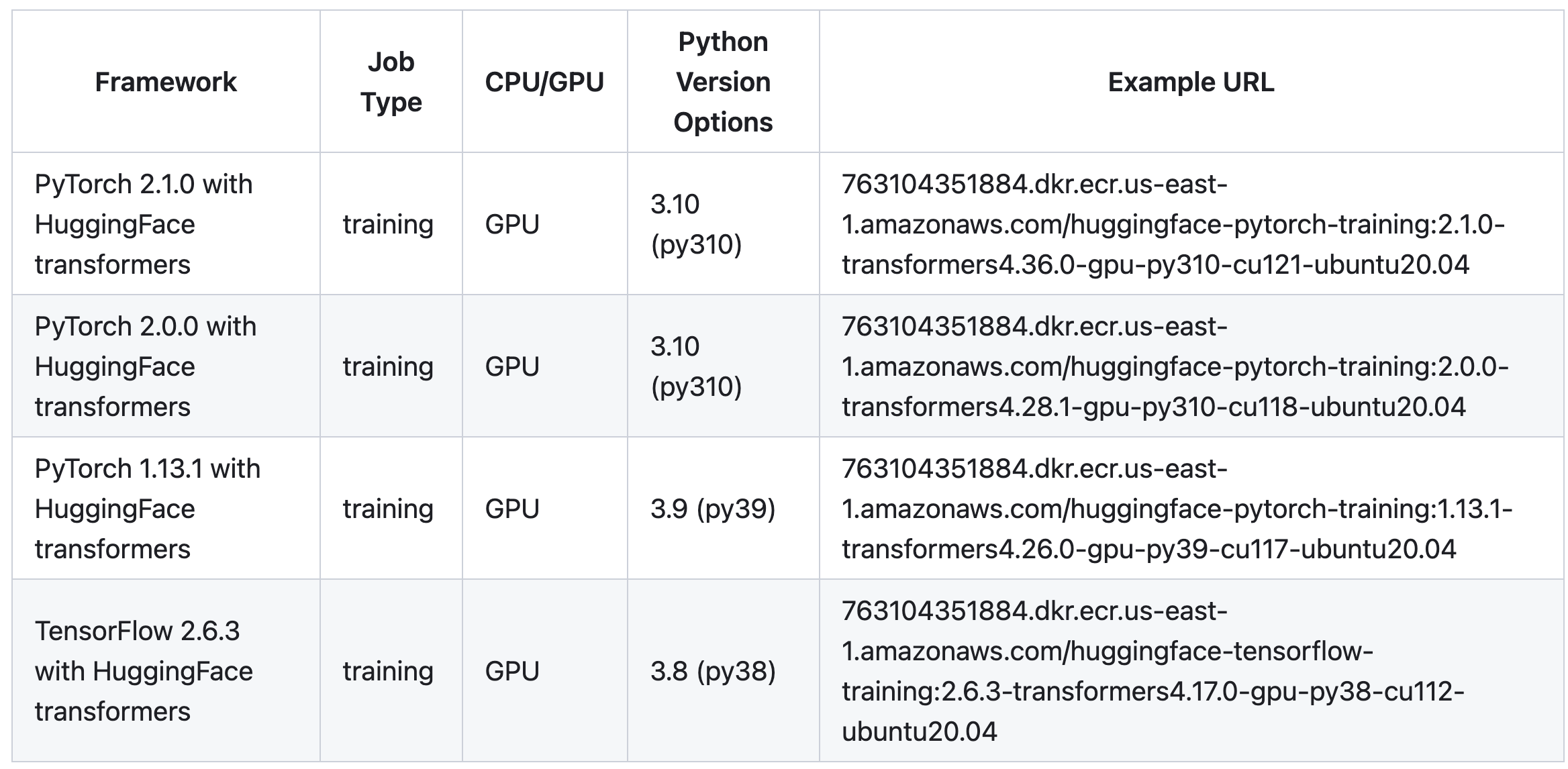 How to Scale Model Training - by Damien Benveniste