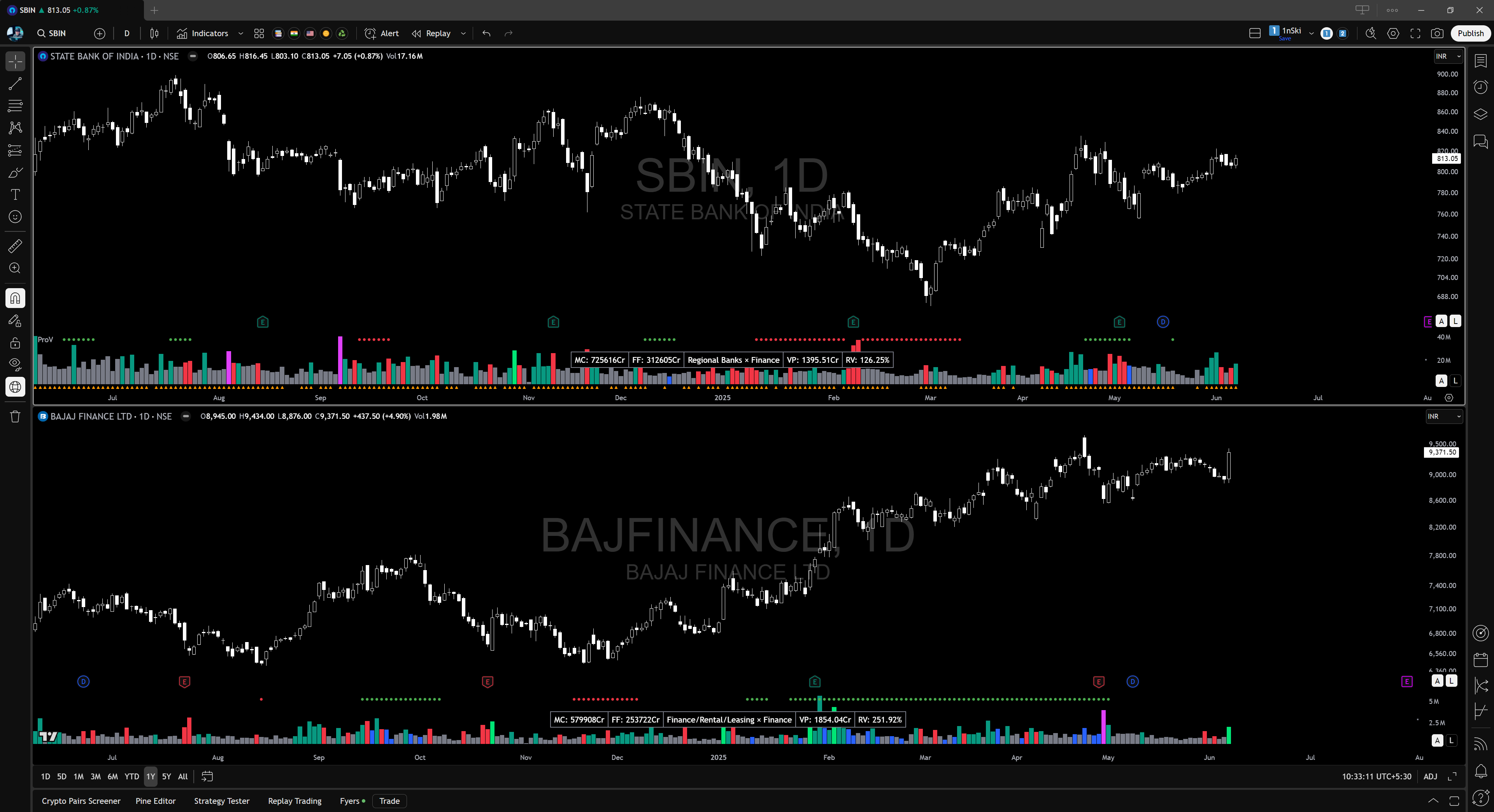 Volume Indicator Is Useless - PART 2 - TradeINski