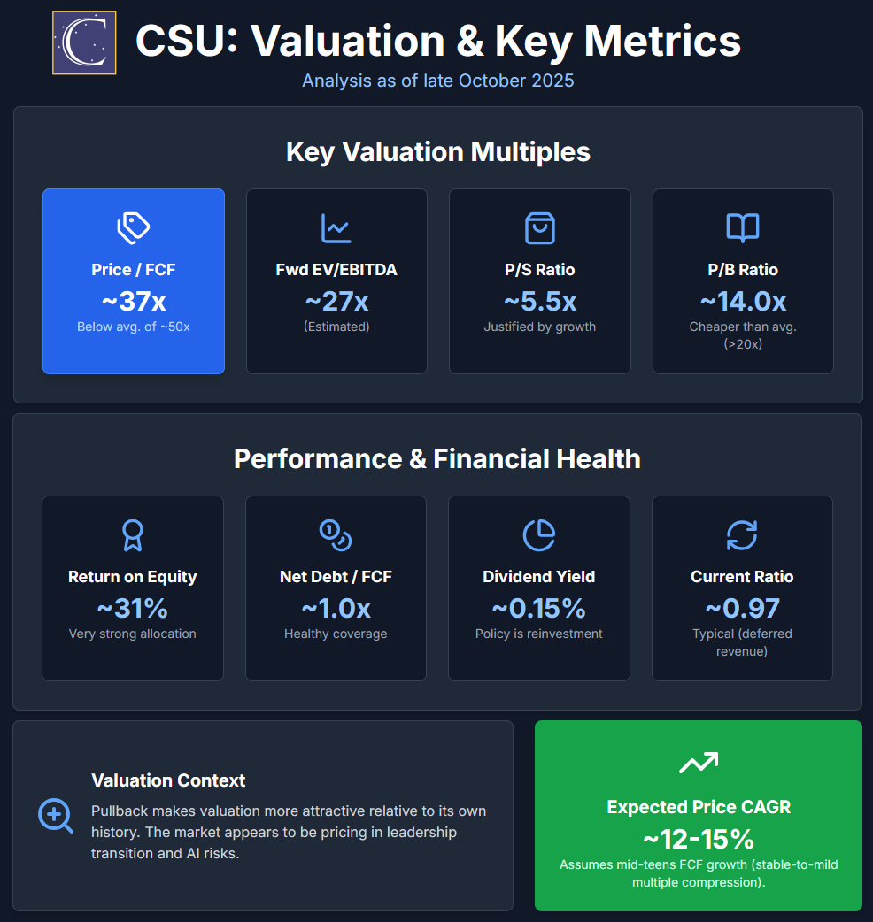Constellation Software: Deep Dive Analysis - Hated Moats