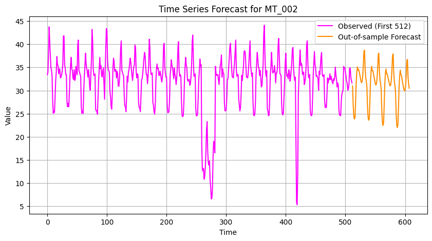 Tiny-Time-Mixers R2 (TTM): More Accurate Predictions with Exogenous ...