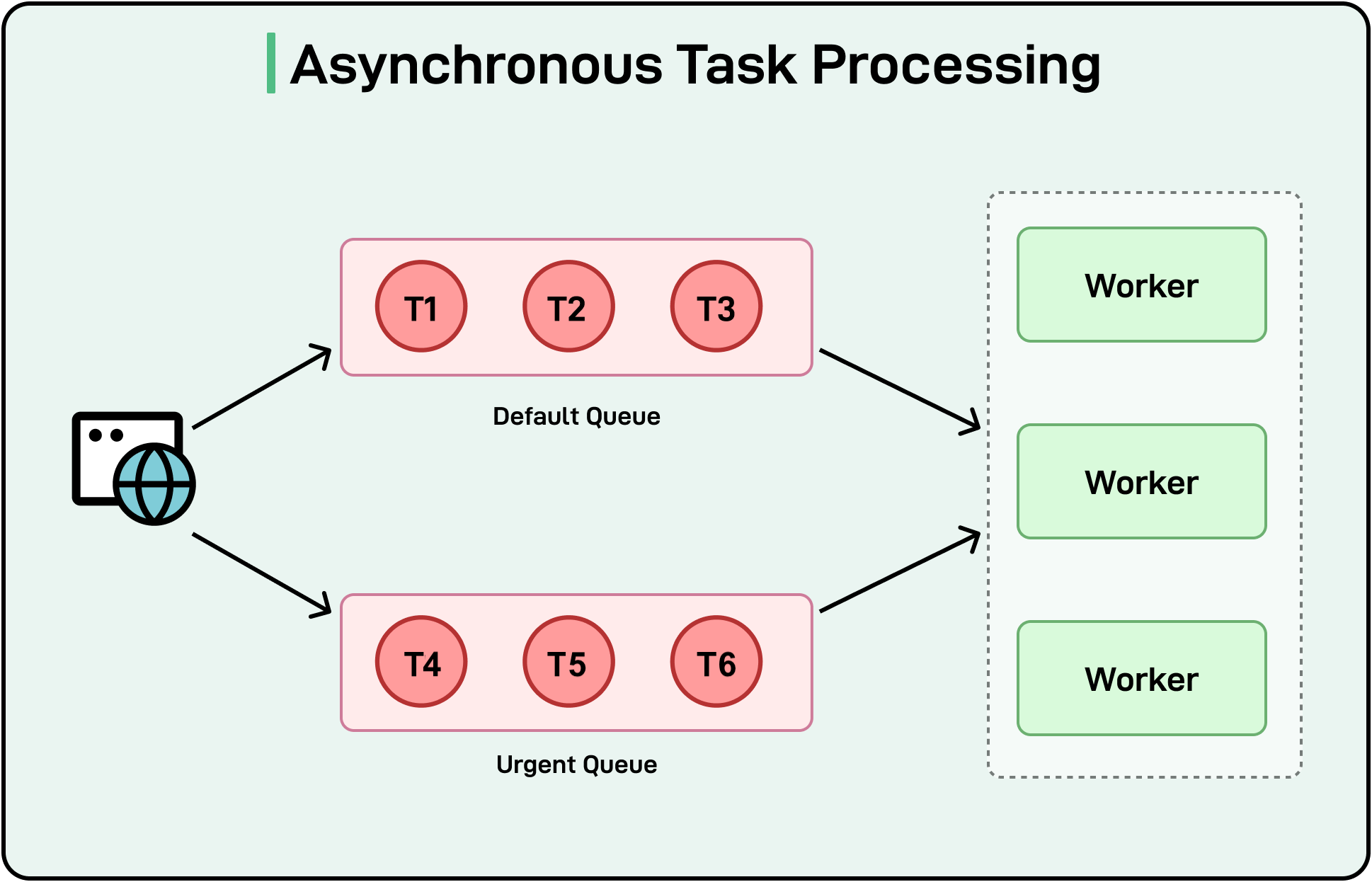 Top Strategies to Reduce Latency - ByteByteGo Newsletter