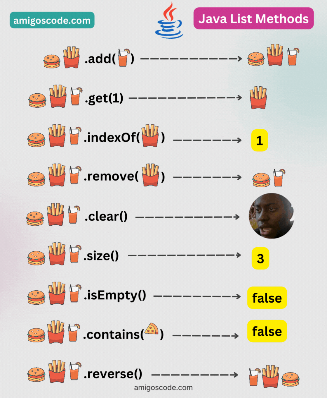 18 Most Used Java List Methods