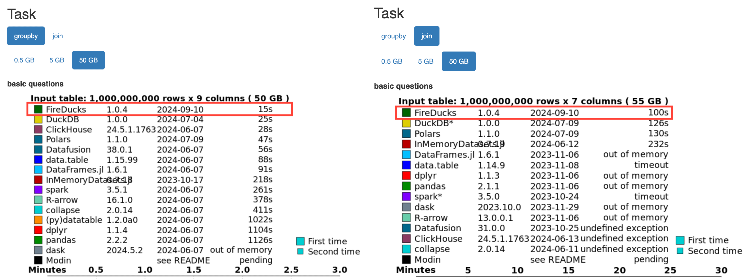 Meet FireDucks: The Ultra-Fast Drop-In Replacement for Pandas