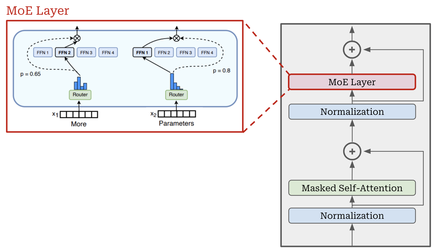 nanoMoE: Mixture-of-Experts (MoE) LLMs from Scratch in PyTorch