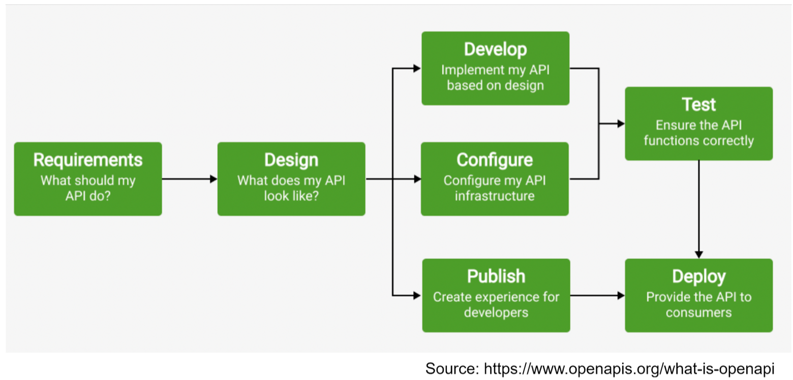 API redesign: shopping cart and Stripe payment - by Alex Xu