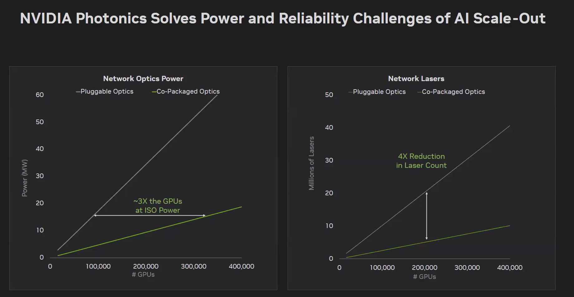 OFC 50 : Nvidia Copper Interconnection - SEMIVISION