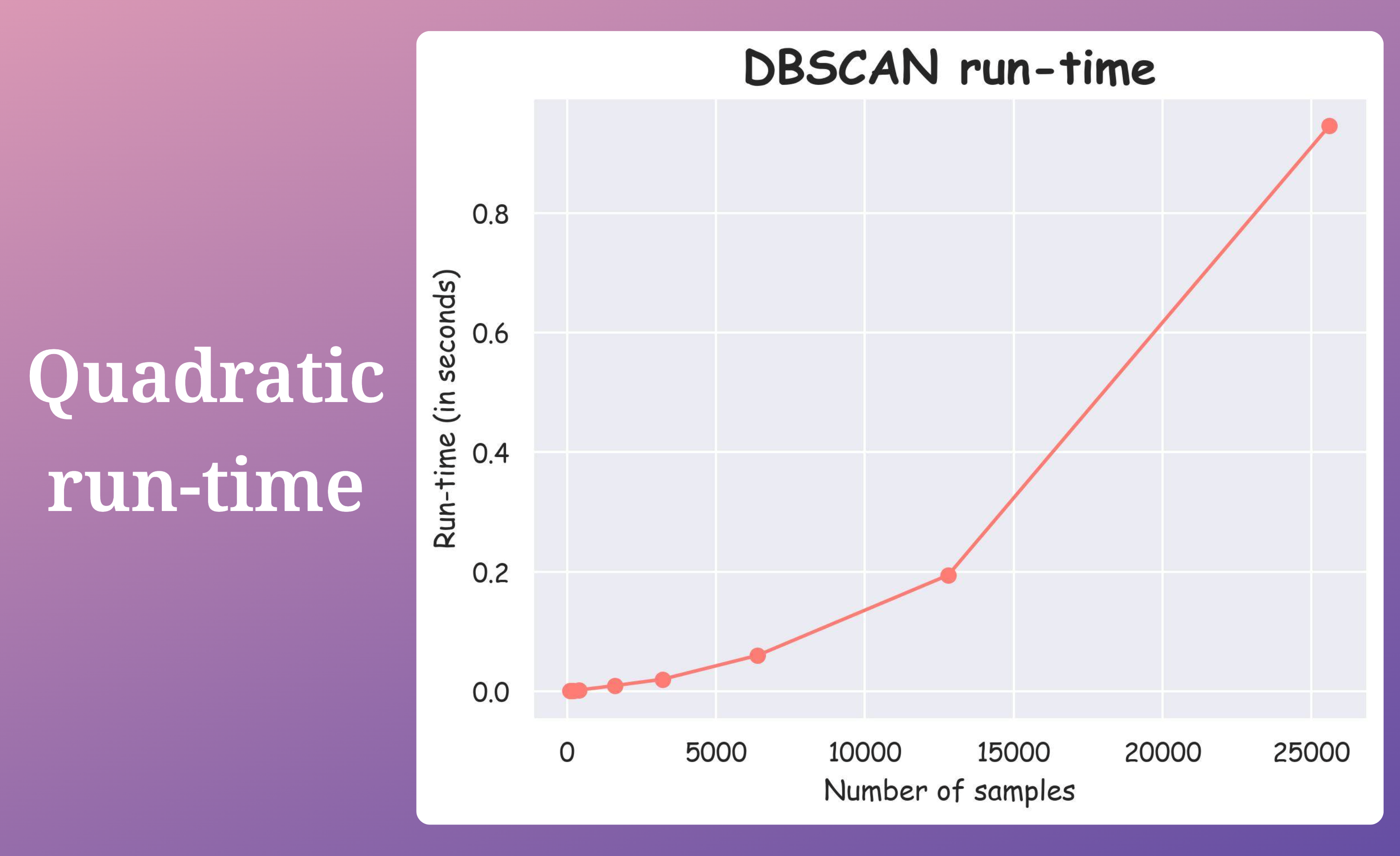 An Animated Guide to DBSCAN Clustering - by Avi Chawla