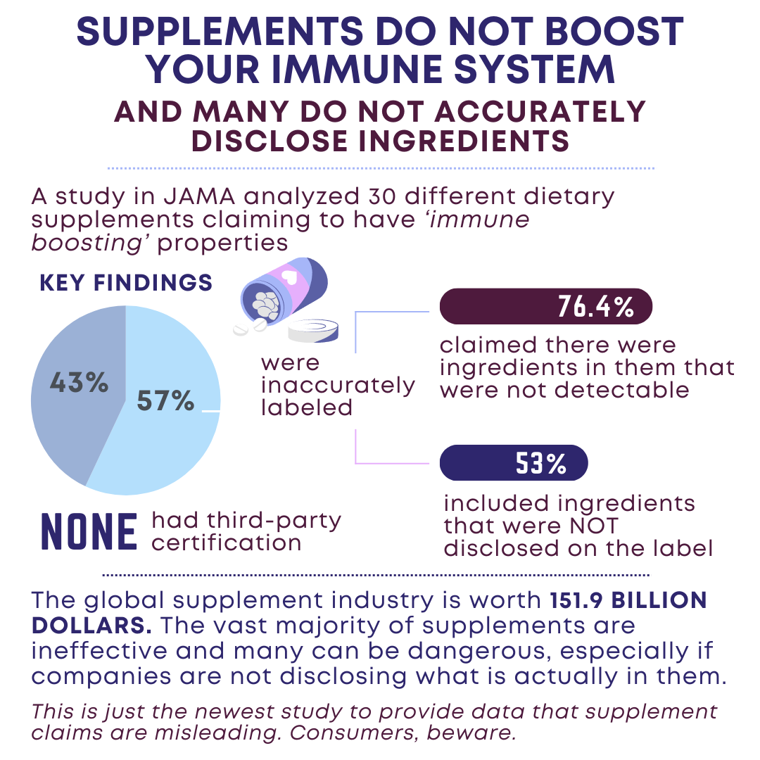 Dietary Supplements are not regulated for quality, safety, or efficacy