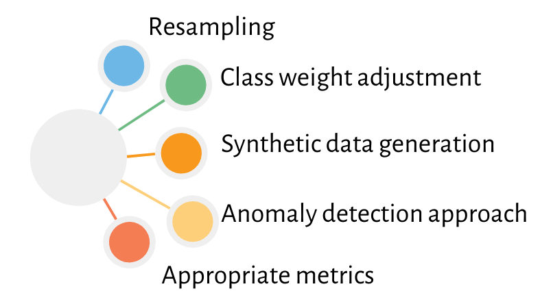 The 2025 AI Job Interview Roadmap: Your Step-by-Step Guide to Success