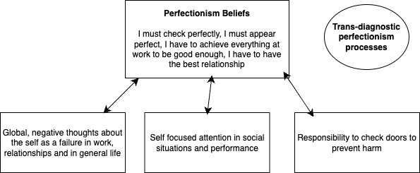 Breaking Free from Clinical Perfectionism: The Latest Research and CBT ...