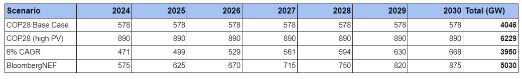 Silver Consumption in Solar PV - Energy Rotator