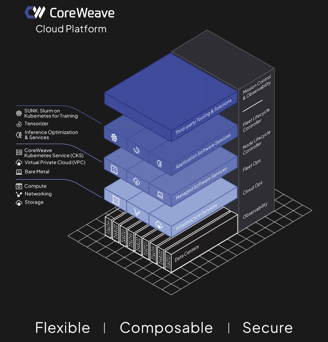 ☁️ CoreWeave IPO: Key Takeaways - by App Economy Insights