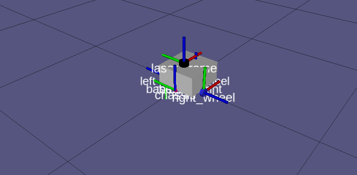 Understanding URDF: Building the Blueprint of Your Robot