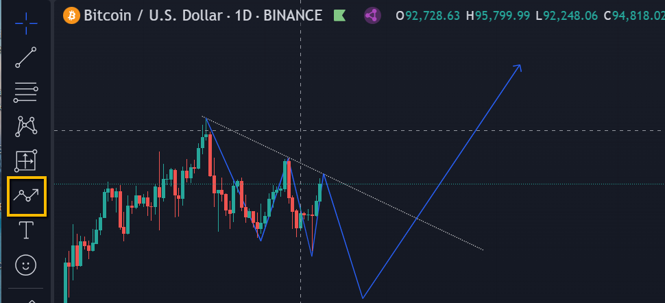 TradingView Toolbar: Unleash Your Inner Trading Genie