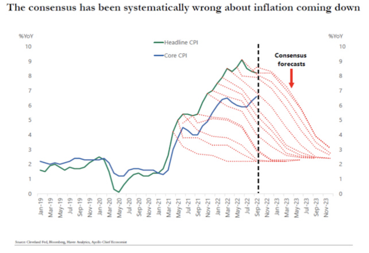 Larry Summers’ Chart is Fine - Shakos Metaheuristics