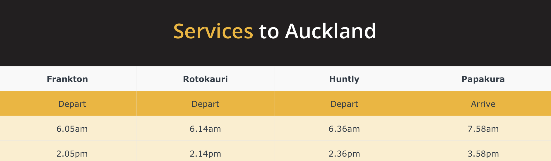 Te Huia train fails to stop — is its ban from Auckland justified ...