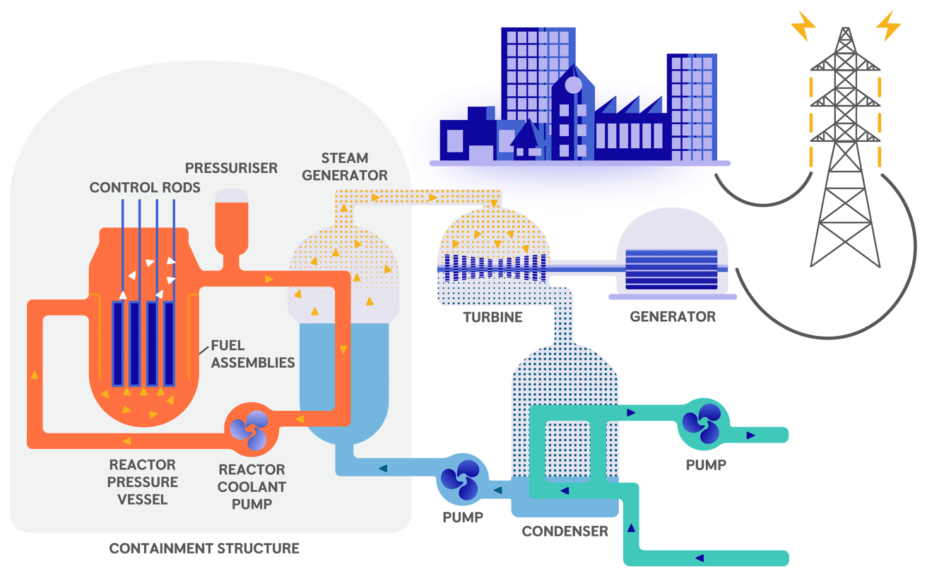 SMR Licensing Approvals & SMR company-specific progress | ZeroHedge