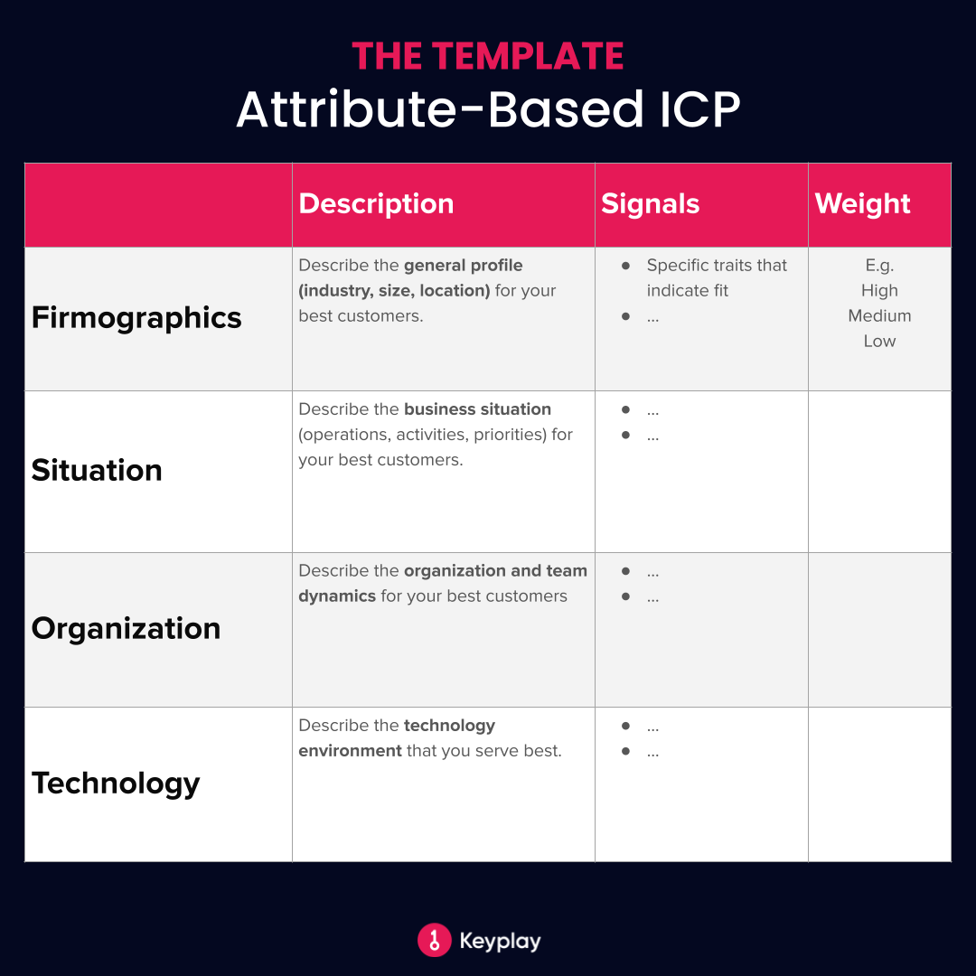 3 proven ICP definition templates