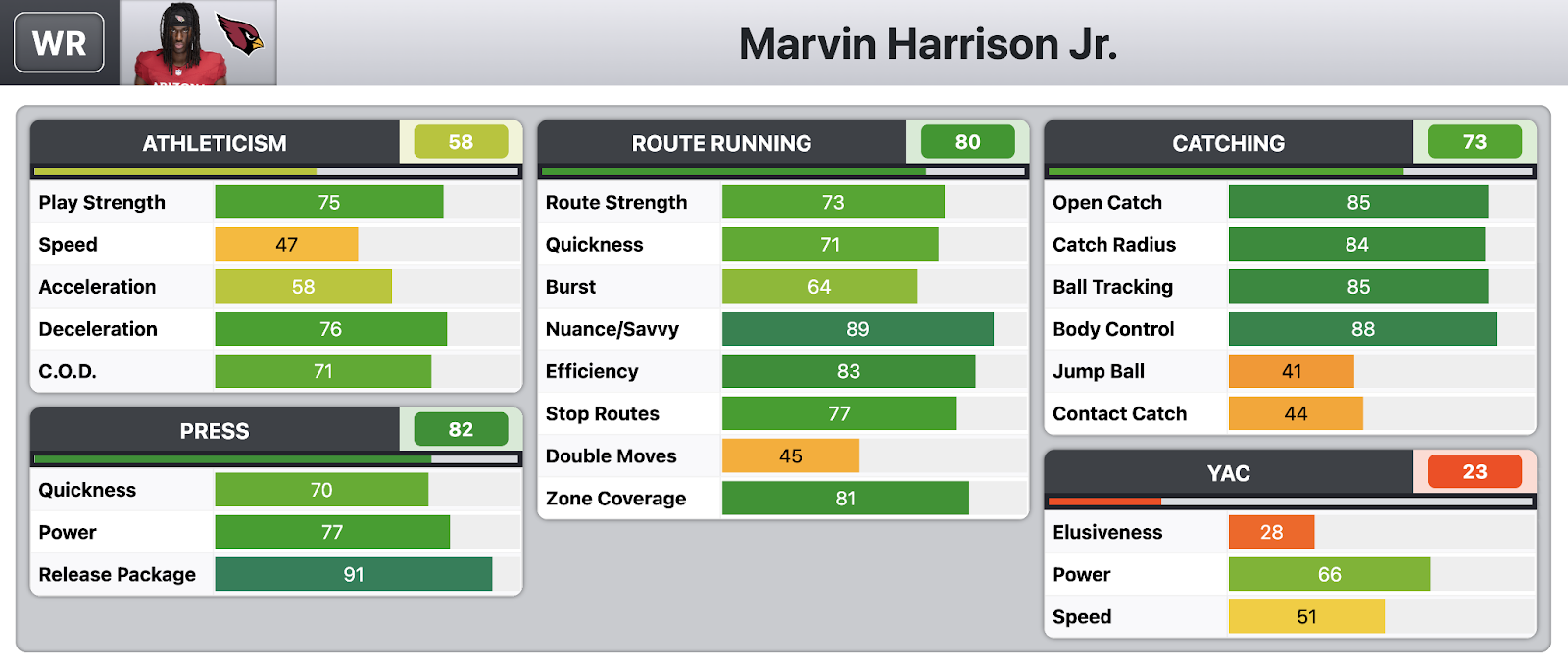 Re-Ranking the Top Wide Receivers From the 2024 NFL Draft