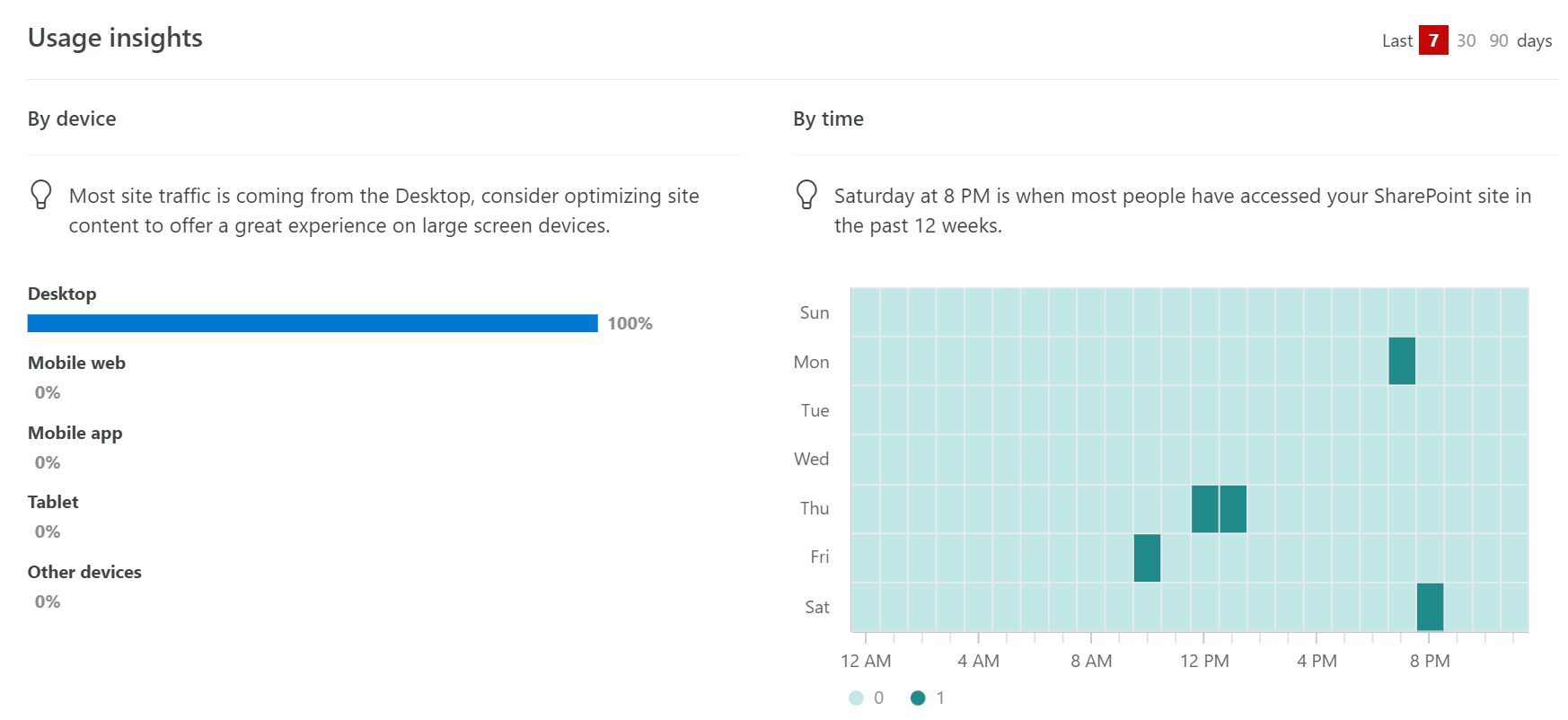 How many people check out my SharePoint site? An explanation with 3 use cases of SharePoint ...