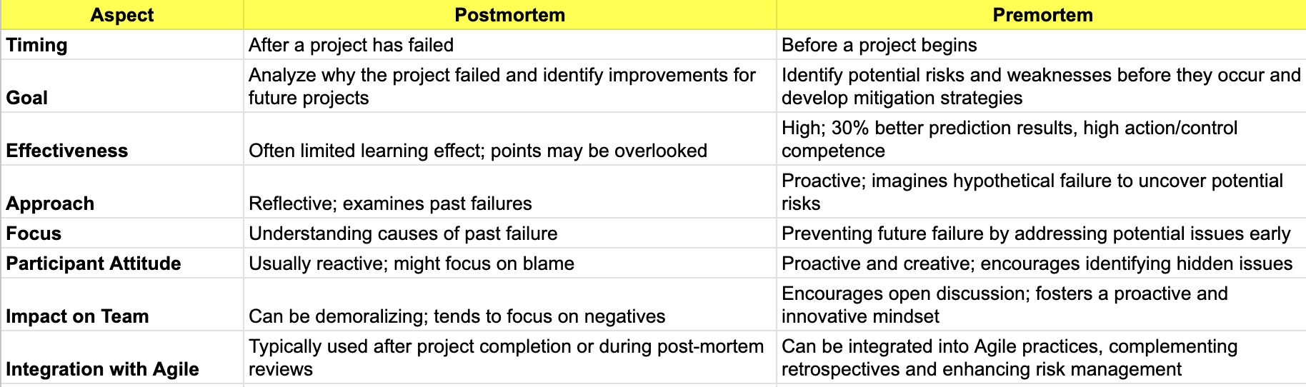 Premortem Analysis – Identifying Weaknesses Before They Happen