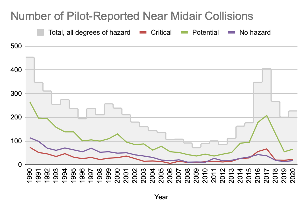 Why Fathom Light uses LiDAR in Long Range Airborne Applications